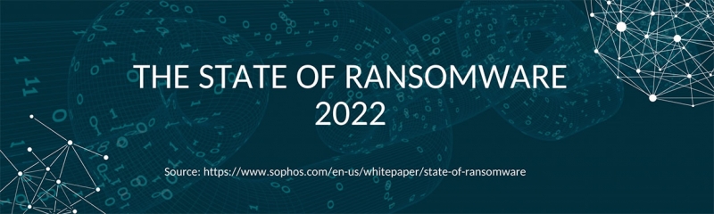 The 2022 State Of Ransomware Report Everchain